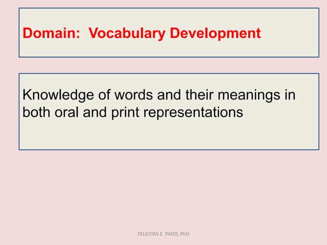 Domains-of-Literacy-Beginning-Reading-Stage-10-10-3.ppt | Educational ...