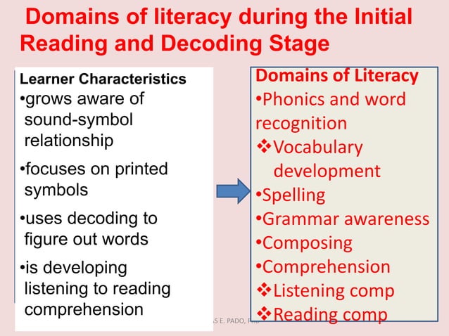 Domains-of-Literacy-Beginning-Reading-Stage-10-10-3.ppt | Educational ...