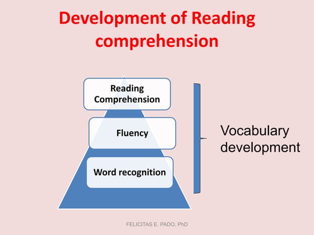Domains-of-Literacy-Beginning-Reading-Stage-10-10-3.ppt | Educational ...