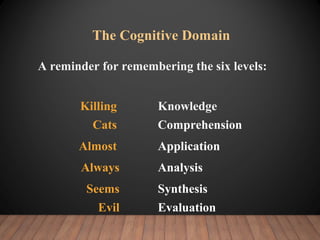 Cognitive Domain(Bloom Taxonomy) In Curriculum Development | PPT