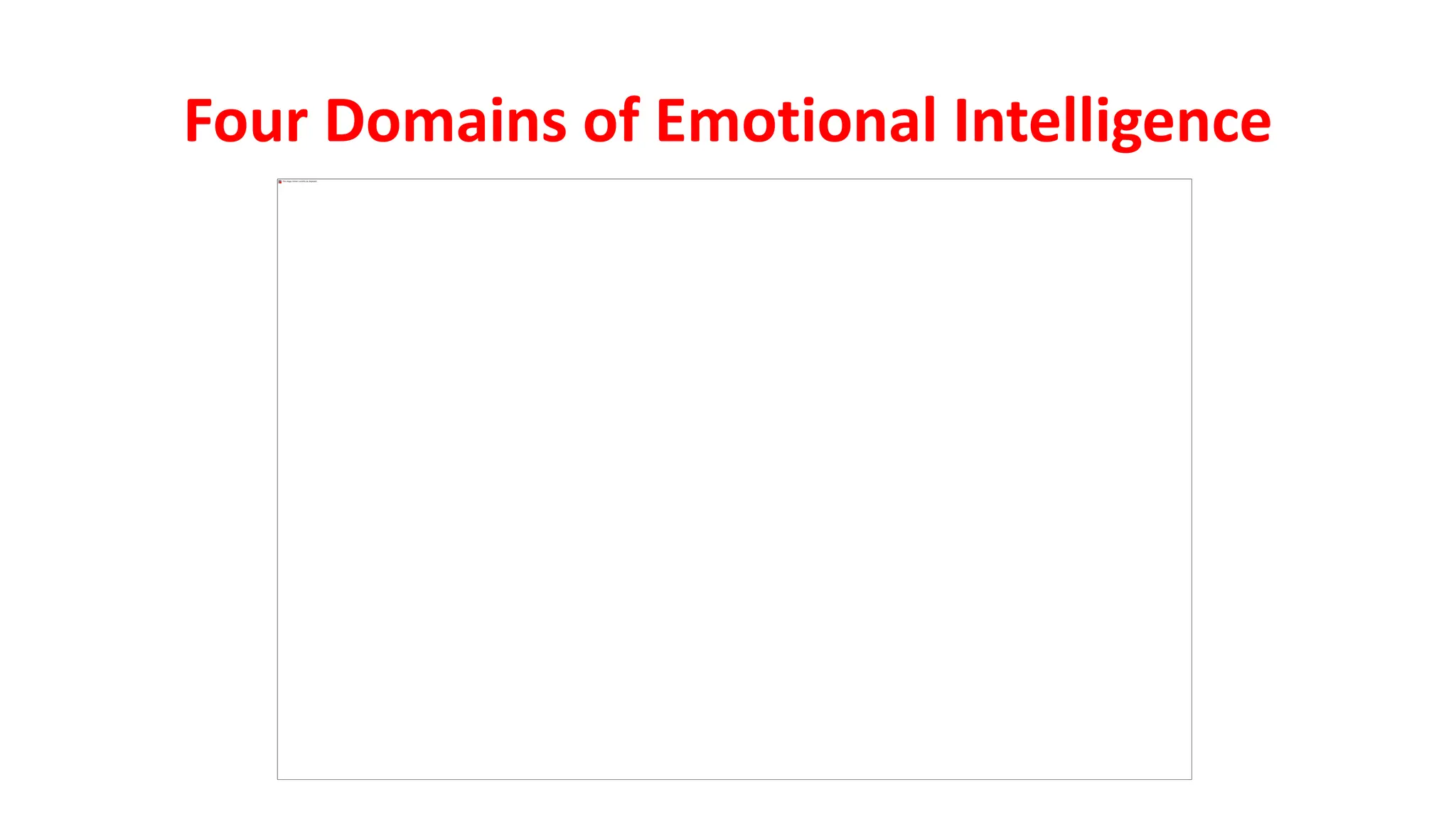 Domains and competencies of EI by Sulav Acharya | PPTX