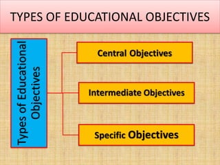 Types Of Educational Objectives A Guide For Academics, 40% OFF