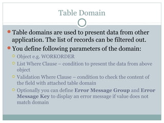Domains in IBM Maximo Asset Management | PPT