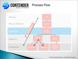 Domain separation training | PPT