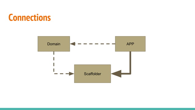 Domains in apikit | PPT