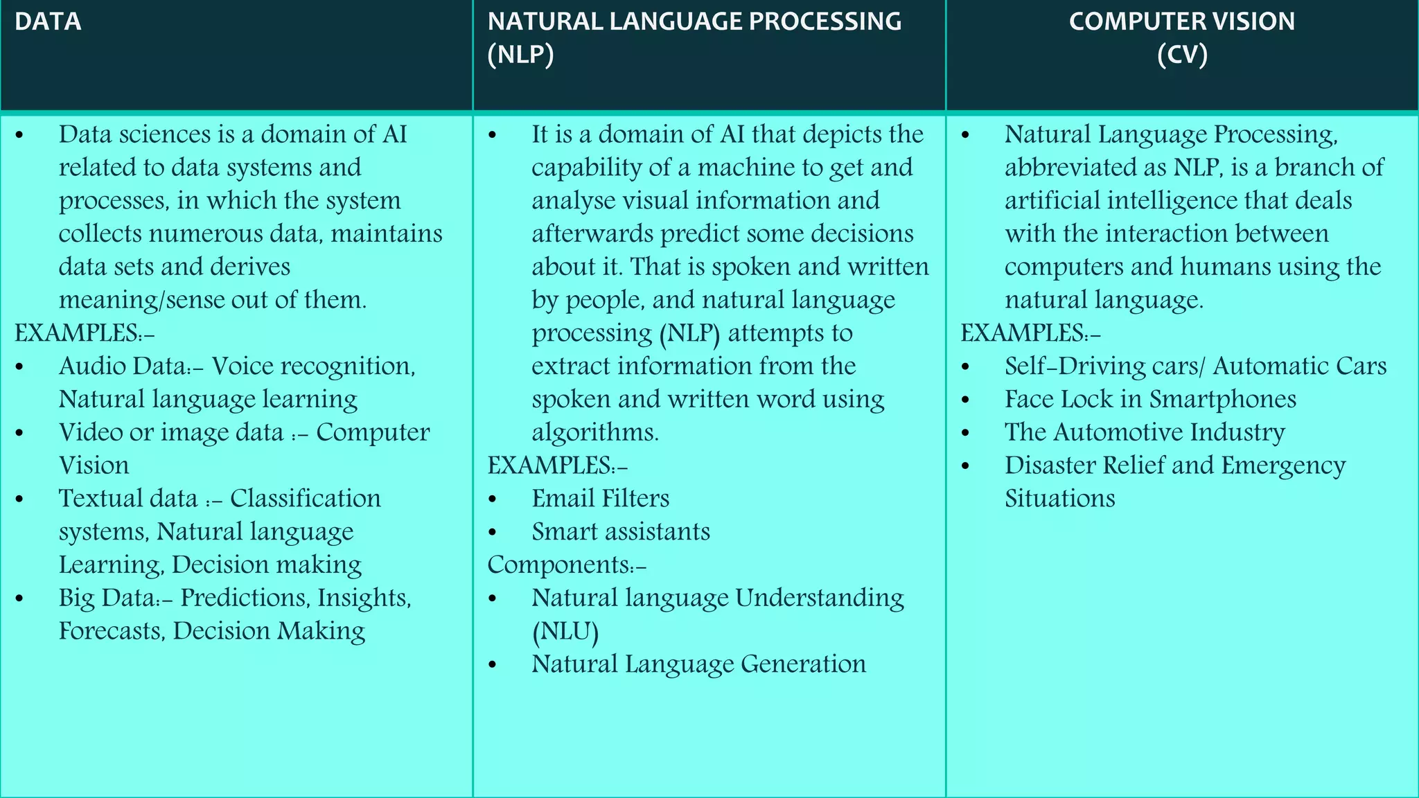 Domains of Artificial Intelligence | PPTX