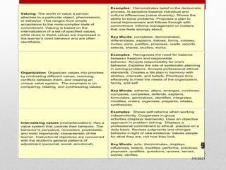 Domains of Learning.drjma | PDF