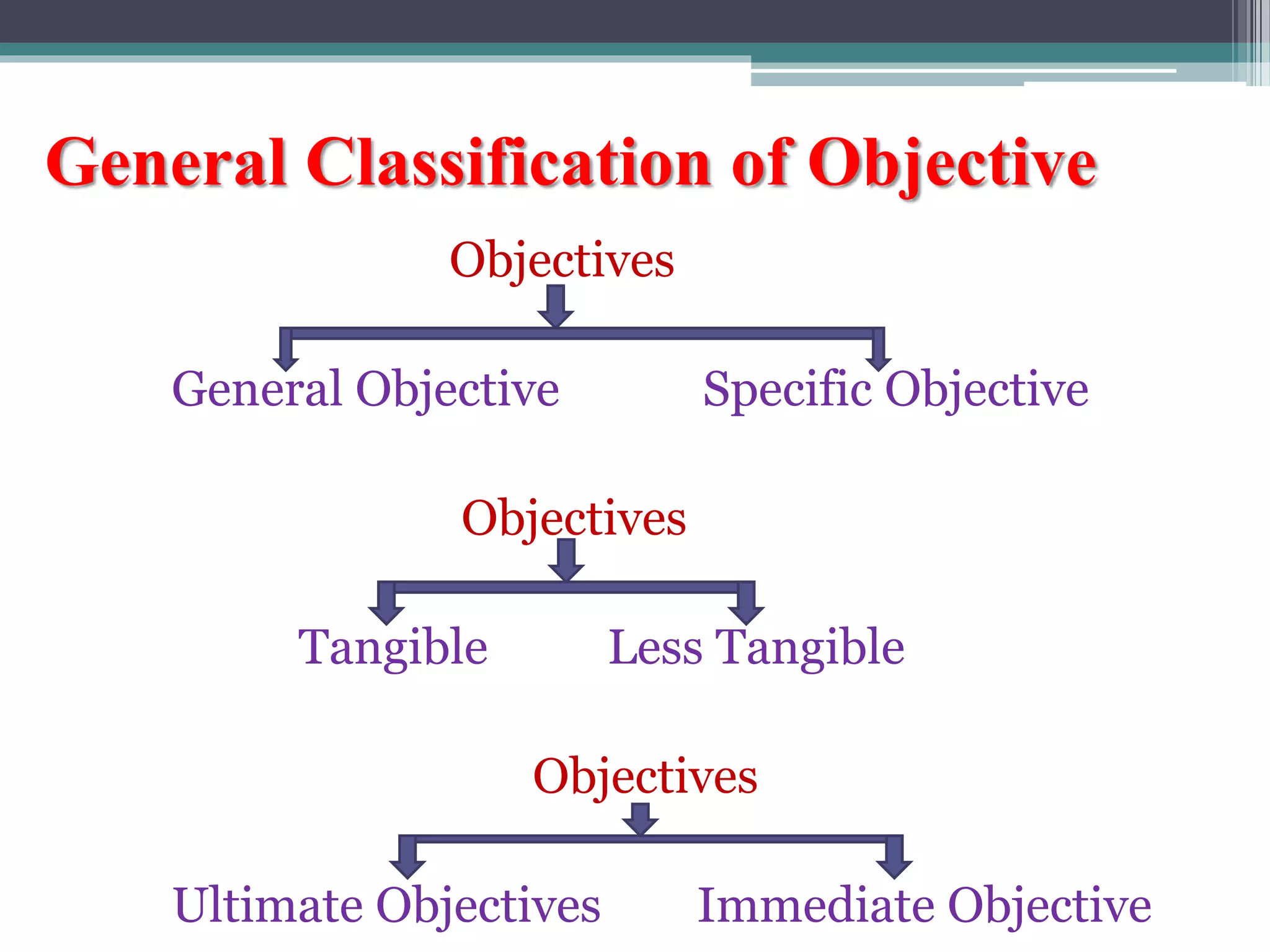 Domains of learning | PPTX