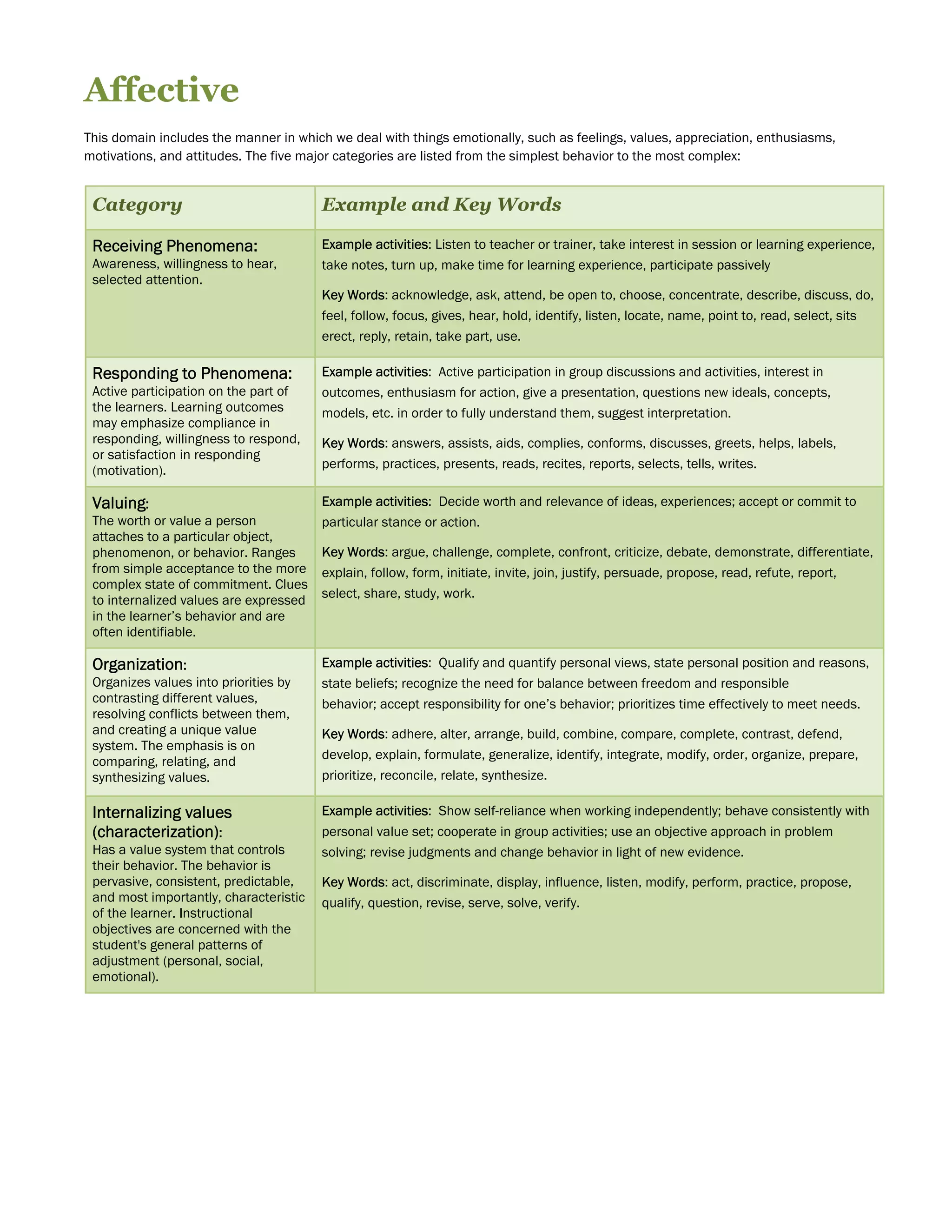 domains_of_learning.pdf