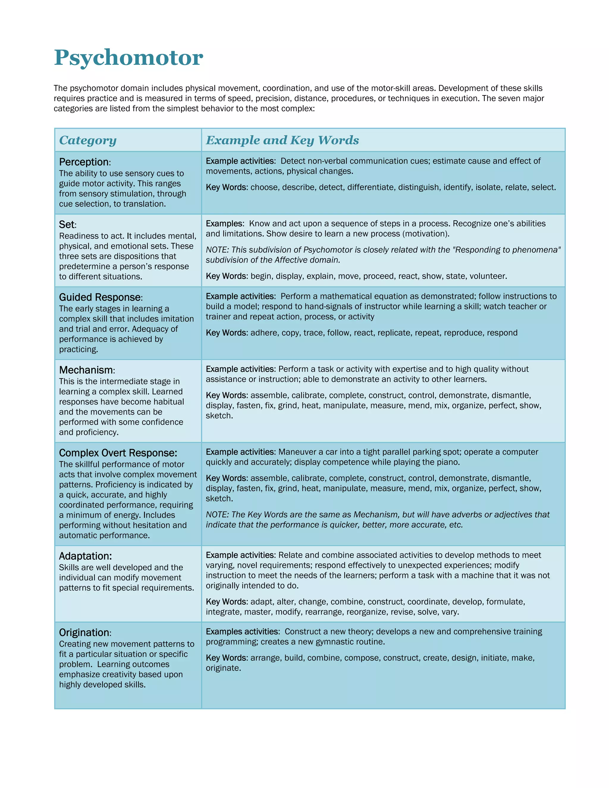domains_of_learning.pdf