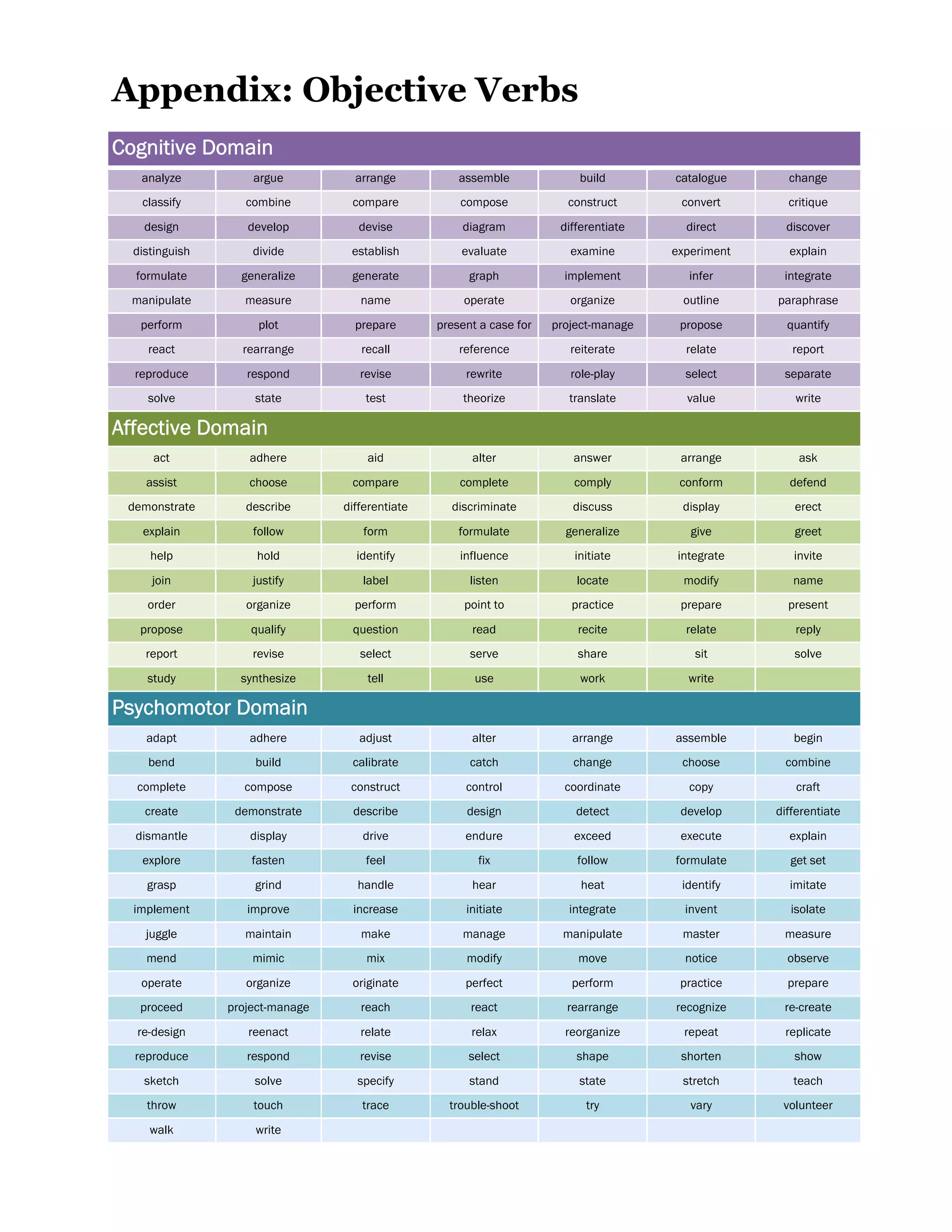 domains_of_learning.pdf