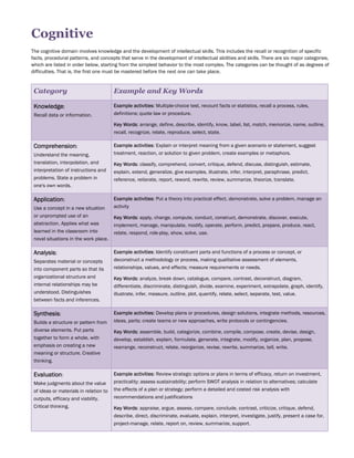 domains_of_learning.pdf