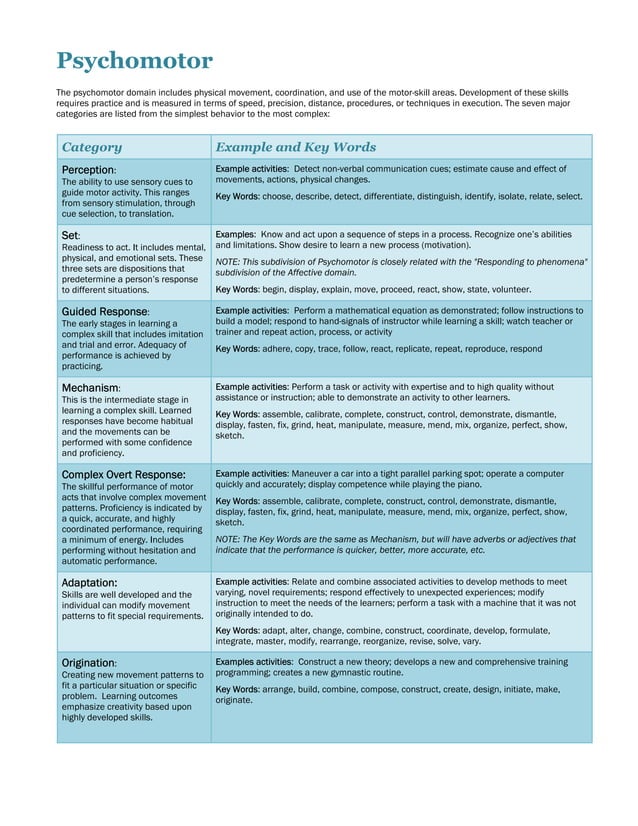 domains_of_learning.pdf