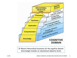 Domains of Learning, Bloom's Taxonomy & BT Levels updated July 2025.pdf