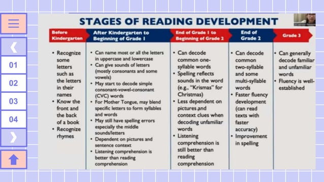 Domains of Literacy INSET for teachers., | PPTX