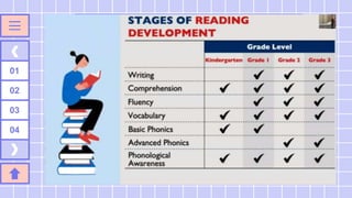 Domains of Literacy INSET for teachers., | PPTX