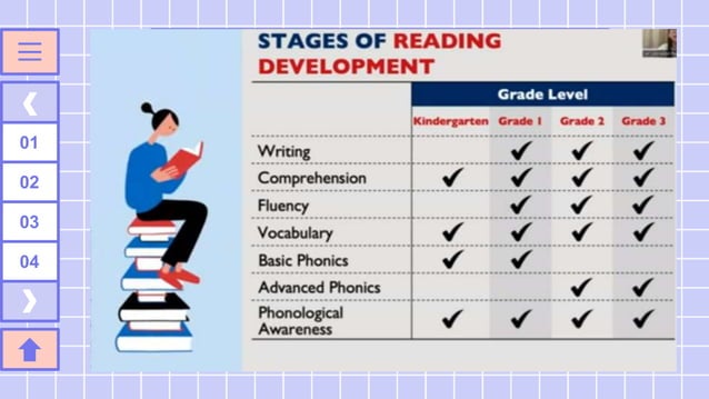 Domains of Literacy INSET for teachers., | PPTX