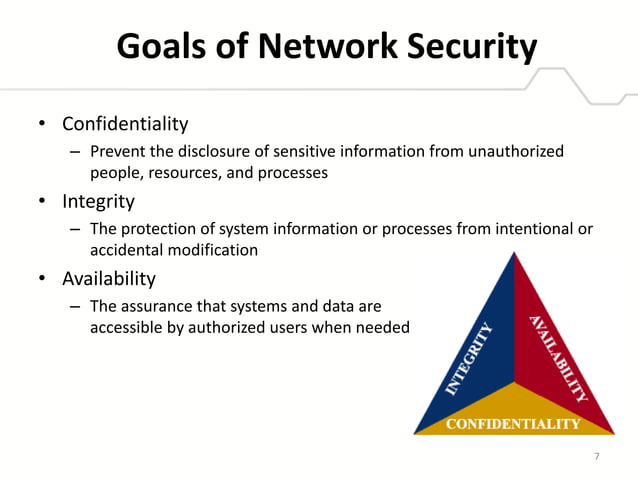 Domains of network security | PPTX