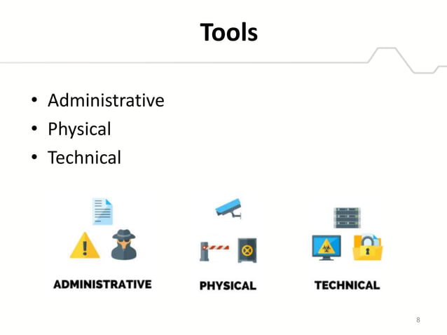 Domains of network security | PPTX