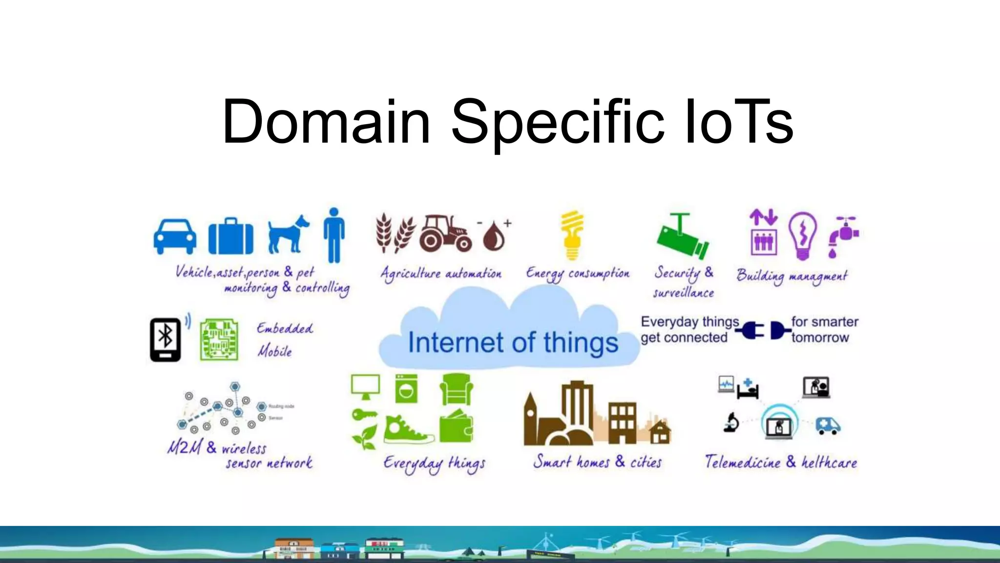 Domain specific IoT | PPTX