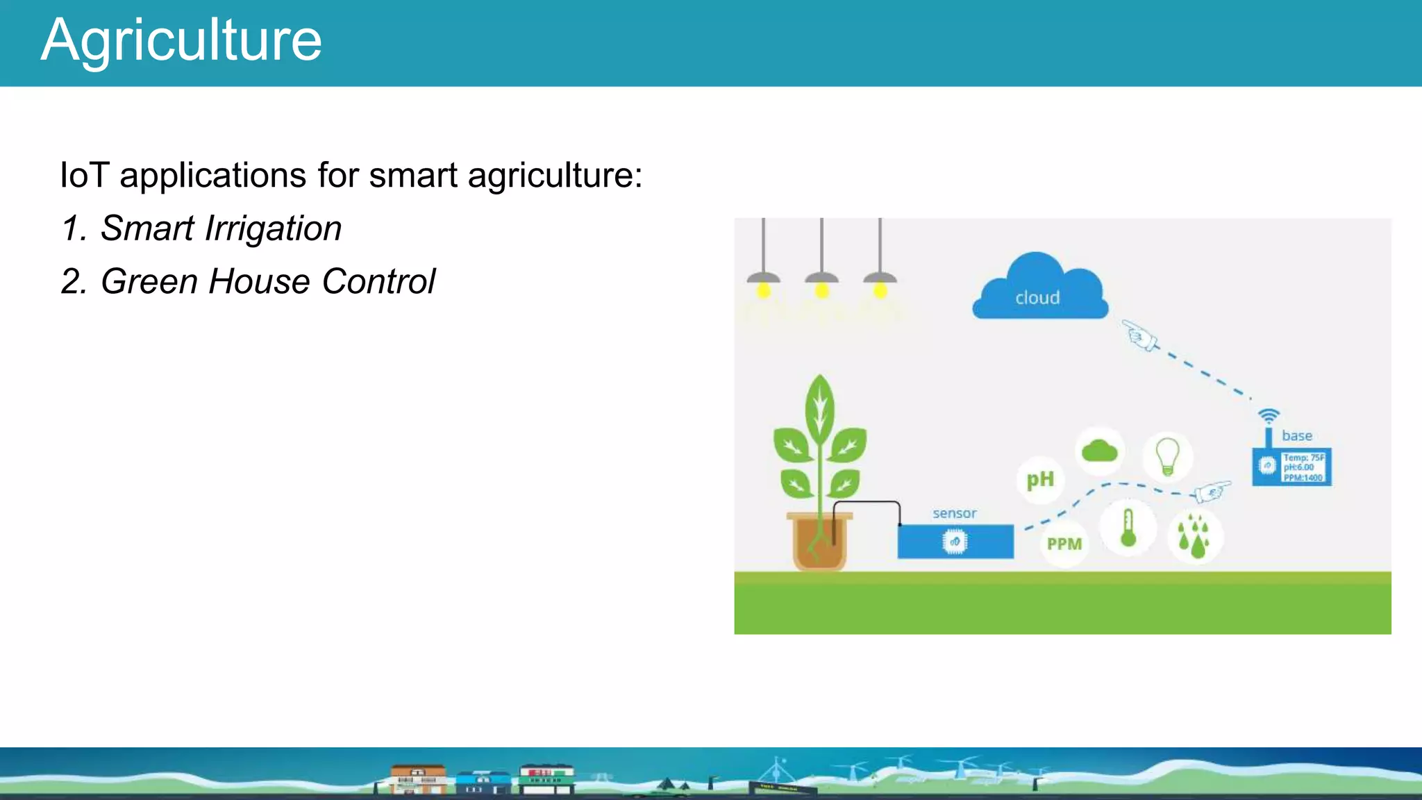 Domain Specific Iot Ppt 9161