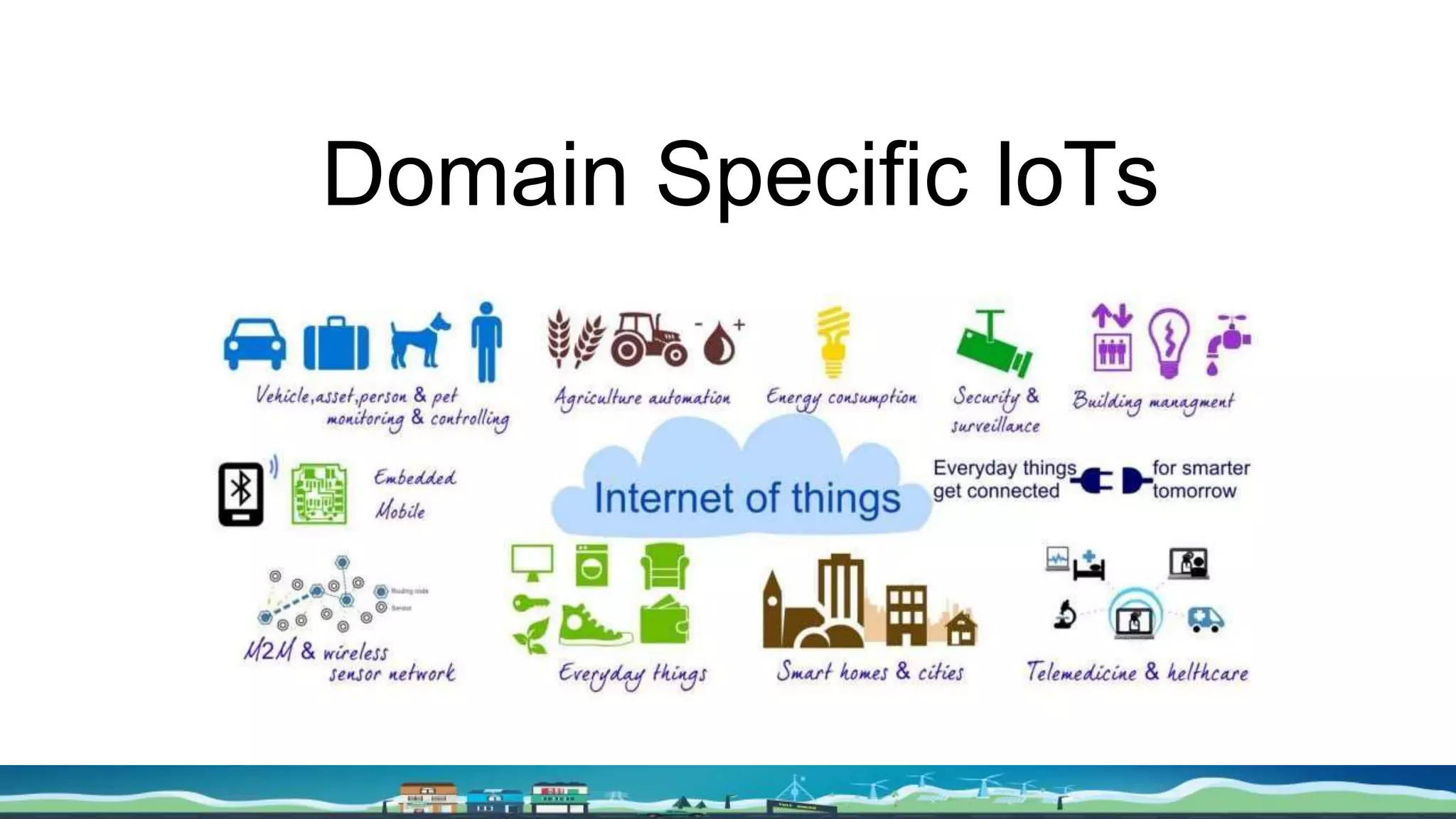 Domain Specific IoT's.pptx