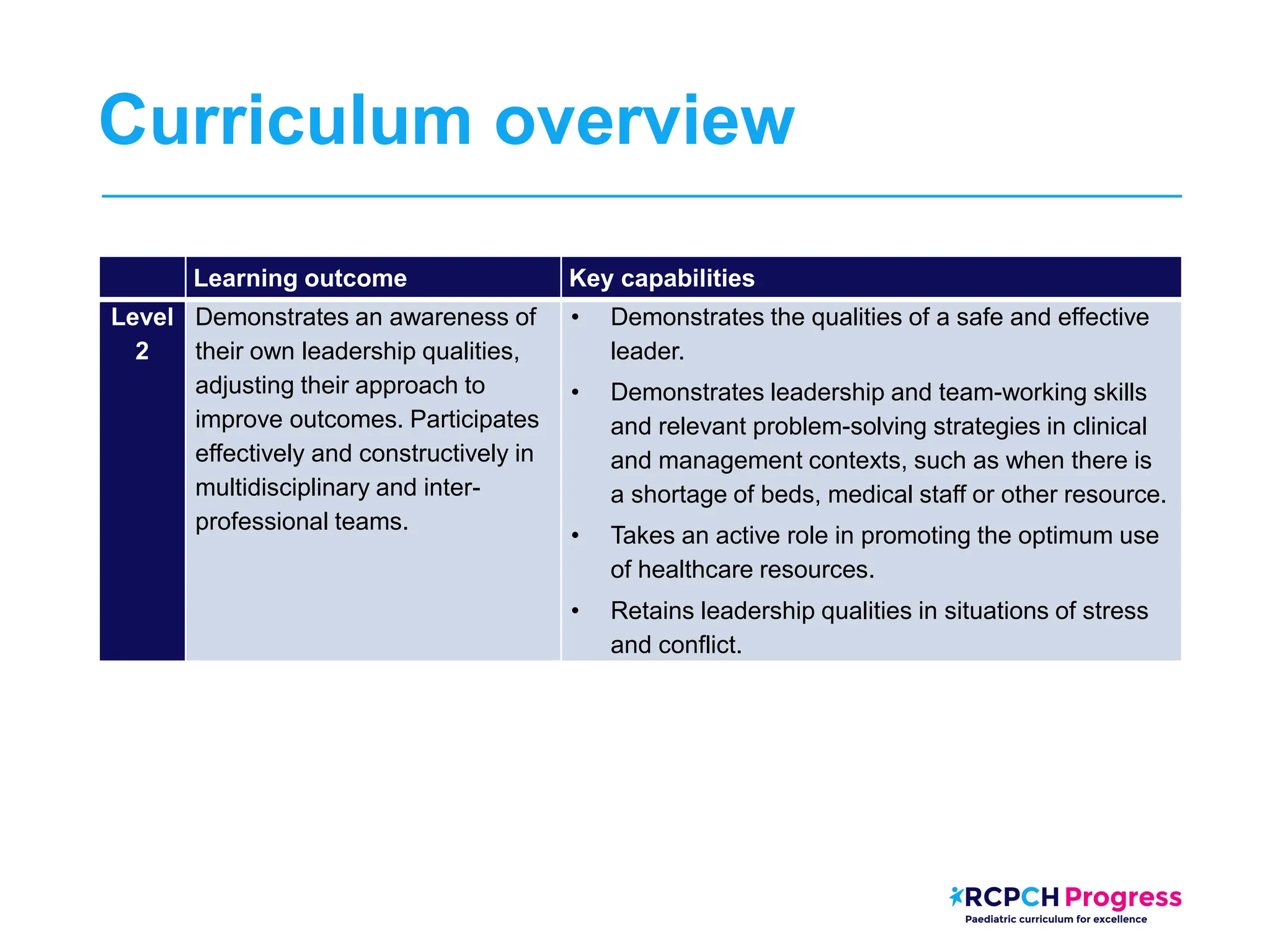 domains_slide_pack_template_-_leadership_team_working_v2.pptx
