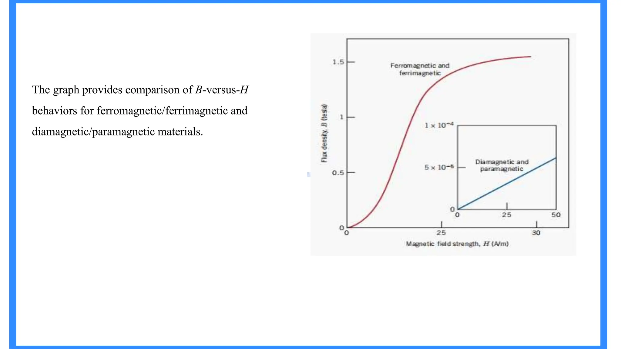 domain theory hysteresis loop and magnetioresistance.pptx