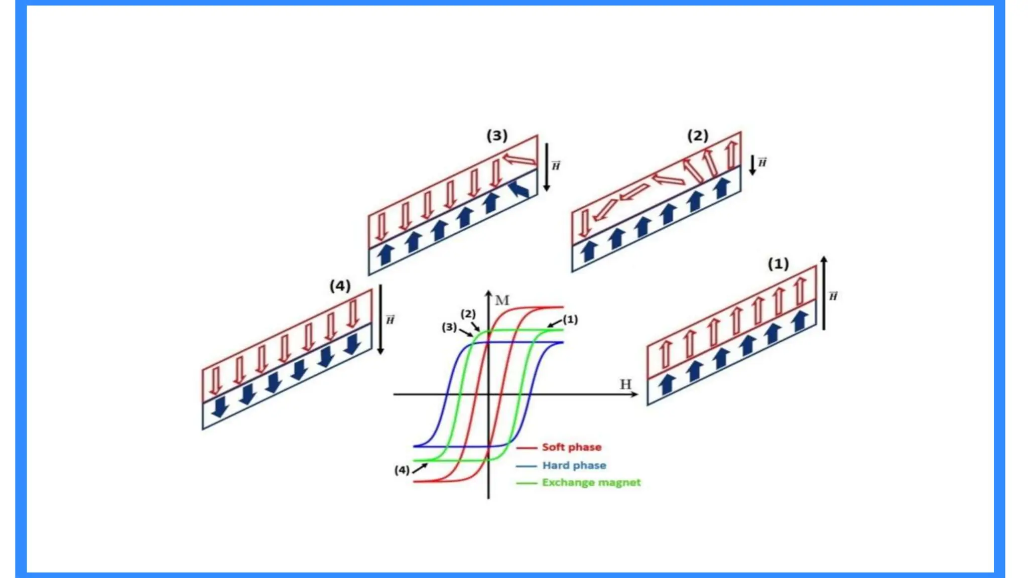 domain theory hysteresis loop and magnetioresistance.pptx