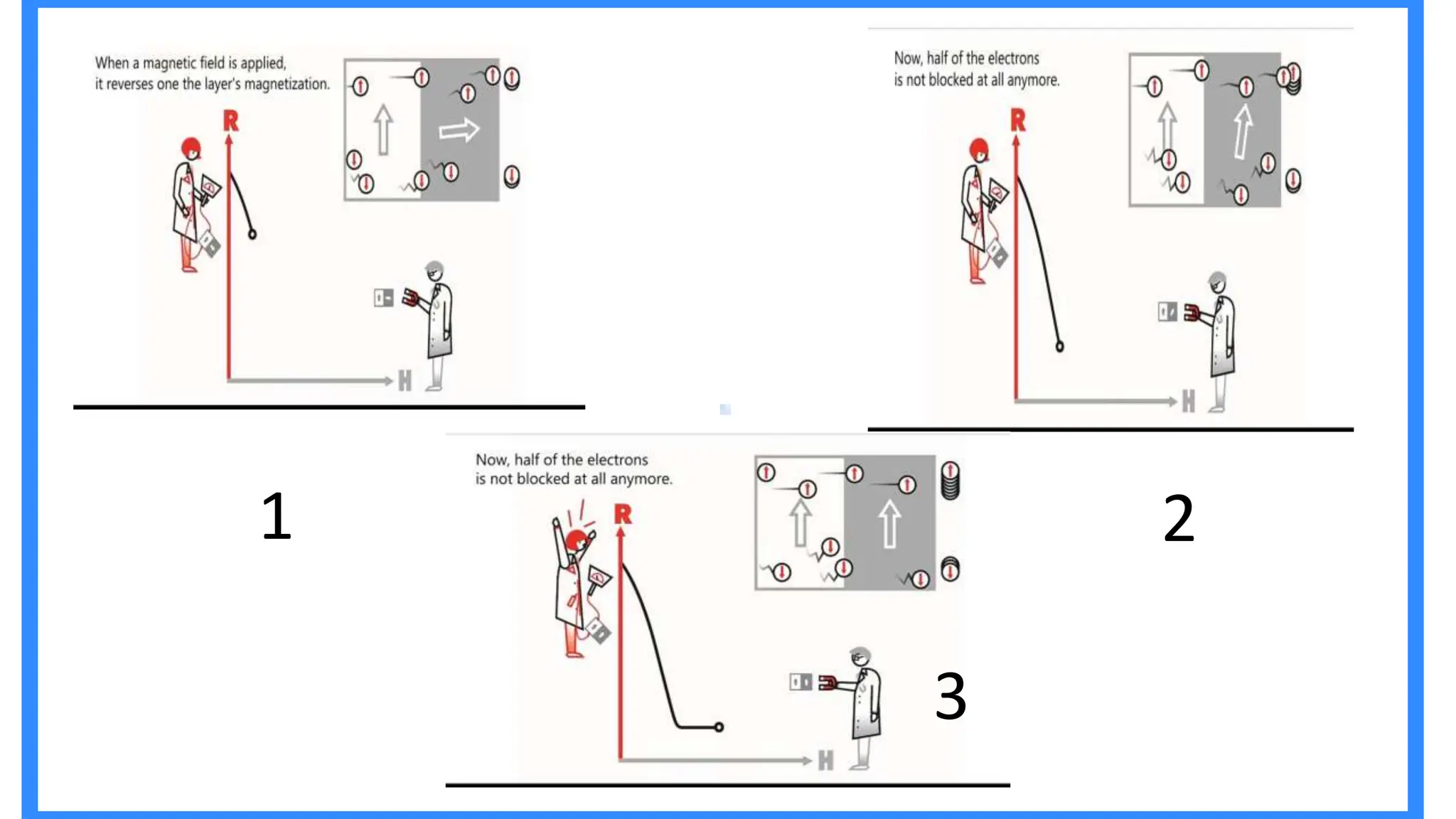 domain theory hysteresis loop and magnetioresistance.pptx