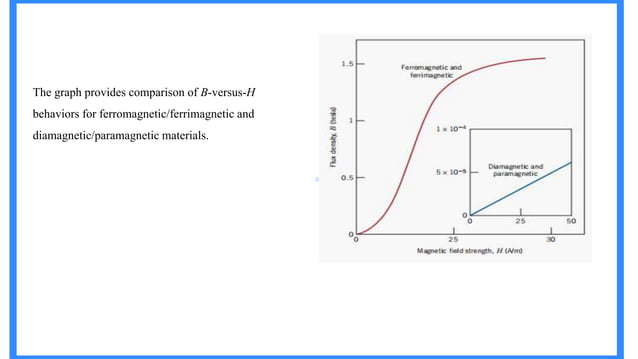 domain theory hysteresis loop and magnetioresistance.pptx | Geology ...