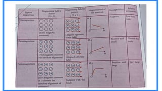 domain theory hysteresis loop and magnetioresistance.pptx