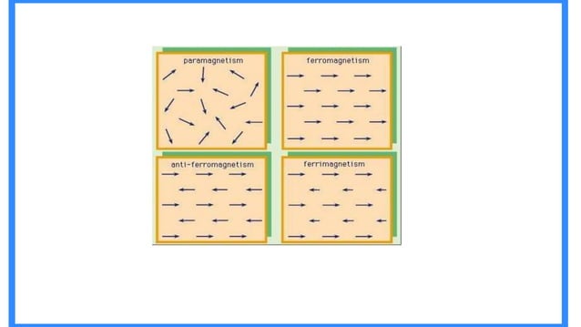 domain theory hysteresis loop and magnetioresistance.pptx | Geology ...