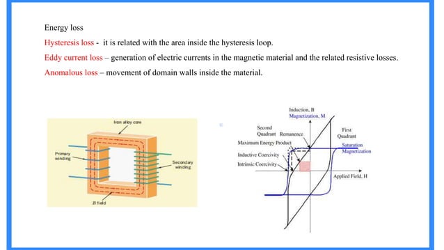 domain theory hysteresis loop and magnetioresistance.pptx | Geology ...