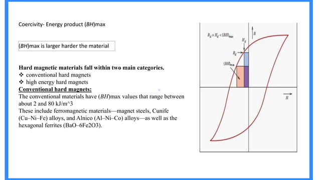 domain theory hysteresis loop and magnetioresistance.pptx | Geology ...