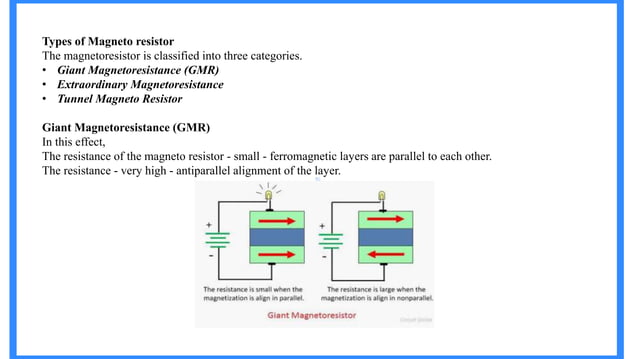 domain theory hysteresis loop and magnetioresistance.pptx | Geology ...