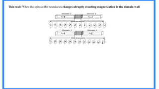 domain theory hysteresis loop and magnetioresistance.pptx