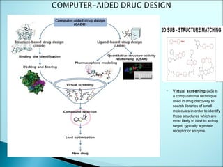 “Docking Studies and Drug Design” | PPT | Pharmaceutical Industry ...