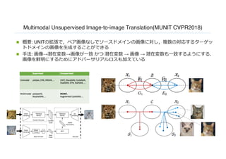 Domain transfer サーベイ | PPT