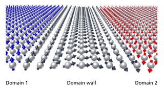 Domain walls and switching in magnetic thin film devices | PPTX