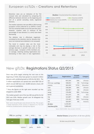 Global Alan adı Durum Bilgisi Raporu | PDF