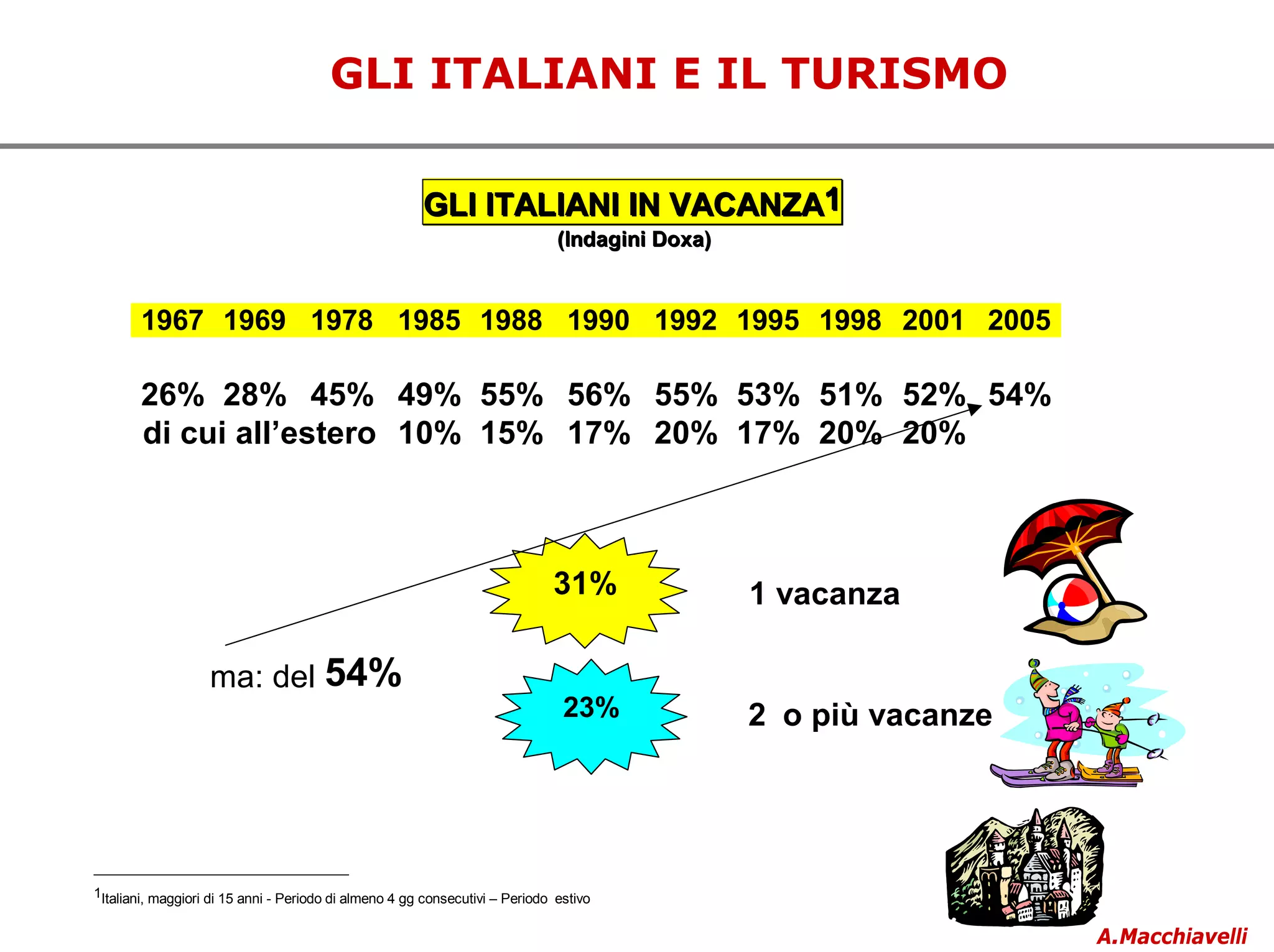 Domanda turistica in italia | PDF