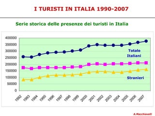 Domanda turistica in italia | PPT