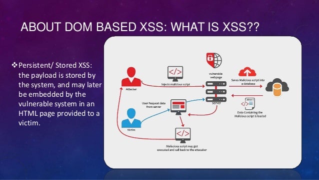 Dom based xss