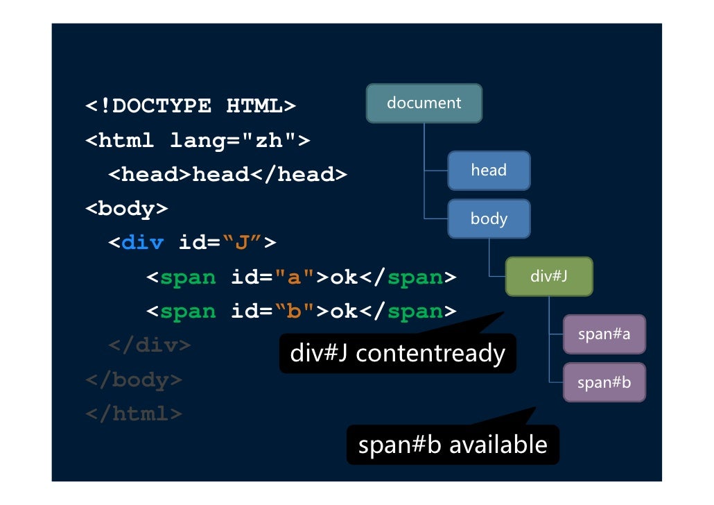 Browser Object Model