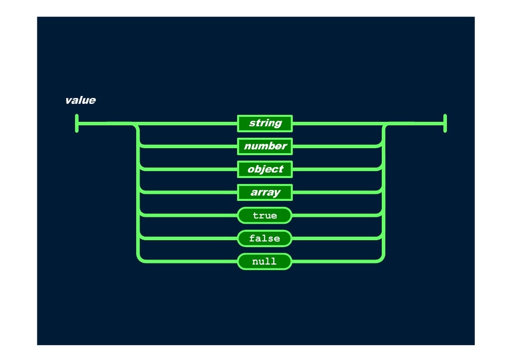 Browser Object Model 