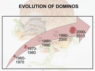 prduct strategy for dominos burger | PPT