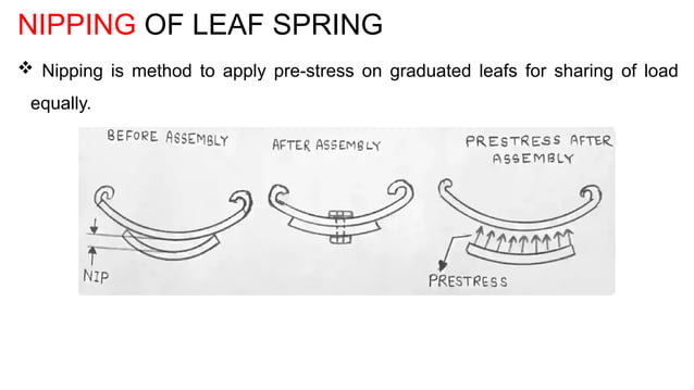 Design of machine elements - leaf spring design and calculation | PPT