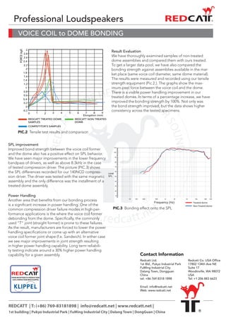 REDCATT TECH PAPER== Speaker Transducer Dome bonding | PDF