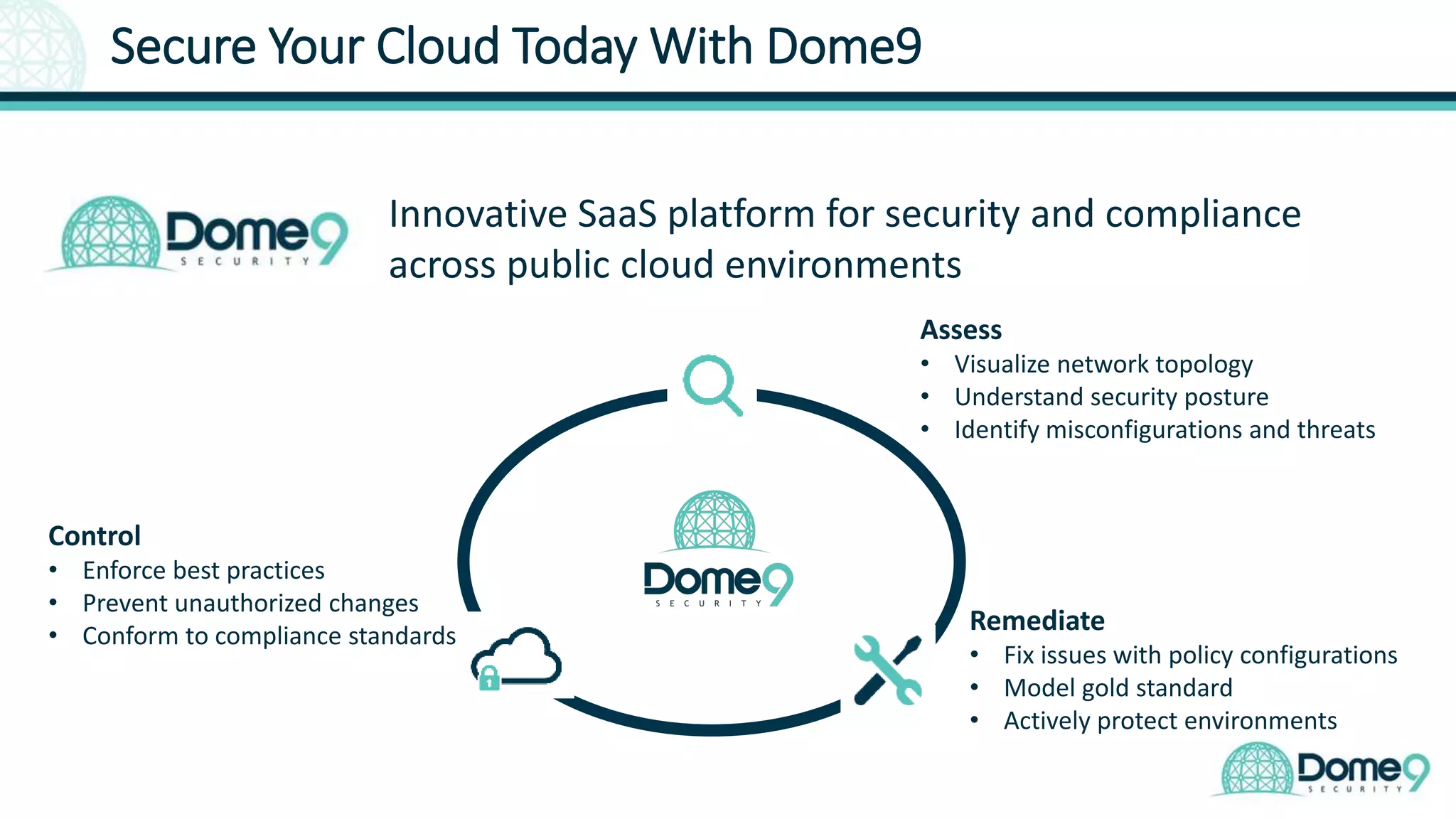 Dome9 Public Cloud Security | PPT